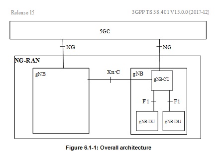 3GPP 5G Standards & Specifications